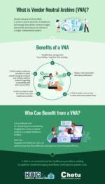 What is Vendor Neutral Archive (VNA)? | Healthcare Business Club