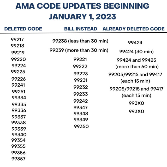 Full 2023 Cpt Code Set Released, Updates Aimed At Reducing ...